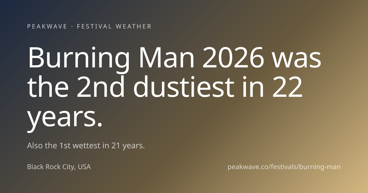 Burning Man Weather Forecast 2026 Packing Guide Peakwave
