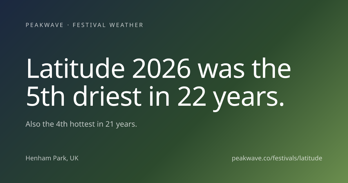 Latitude Weather Forecast 2026 | Packing Guide | PeakWave